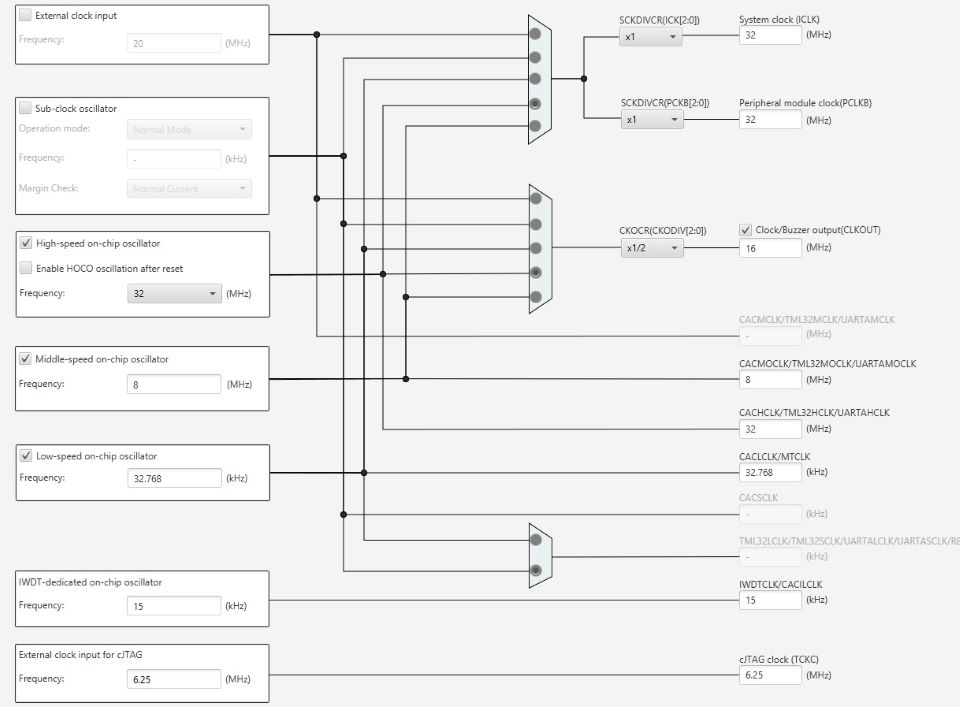 RISC-V Smart Configurator | Renesas 瑞萨电子 RISC-V Smart Configurator | Renesas 瑞萨电子